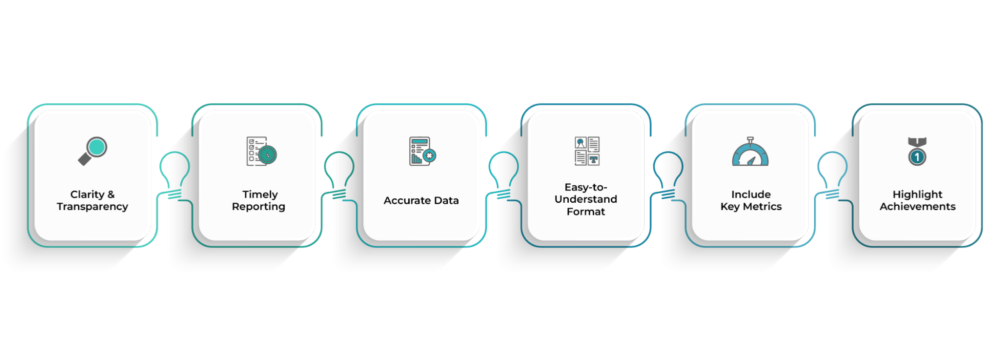 Learn What a Useful Commission Report Looks Like | Kennect