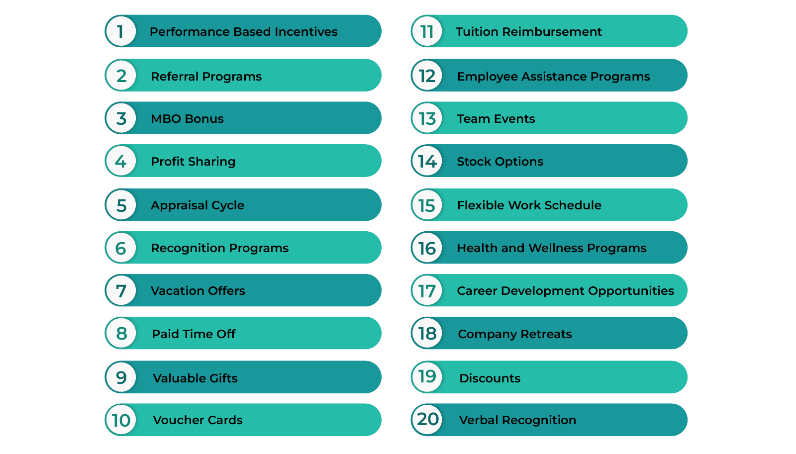 20 Effective Employee Incentive Programs to Motivate and Engage