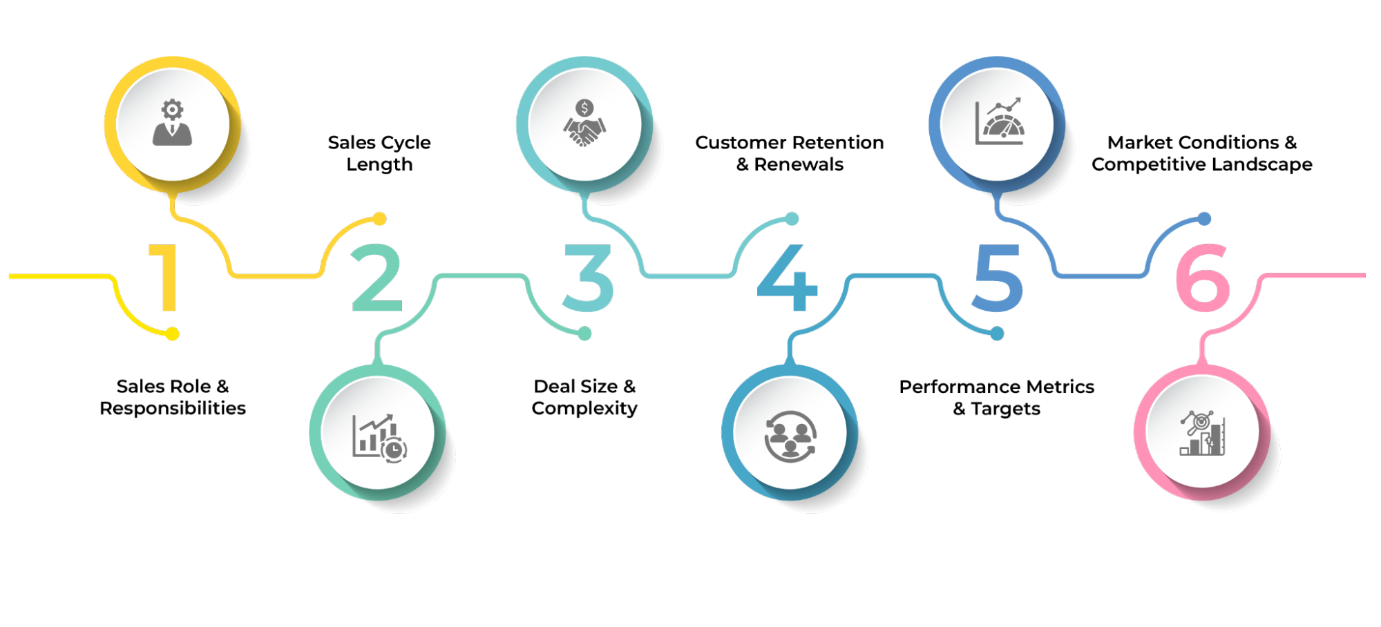 Best Practices for a SaaS Sales Commissions Plan