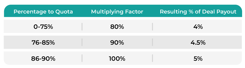 Advantages and Disadvantages of Straight Commission Plan