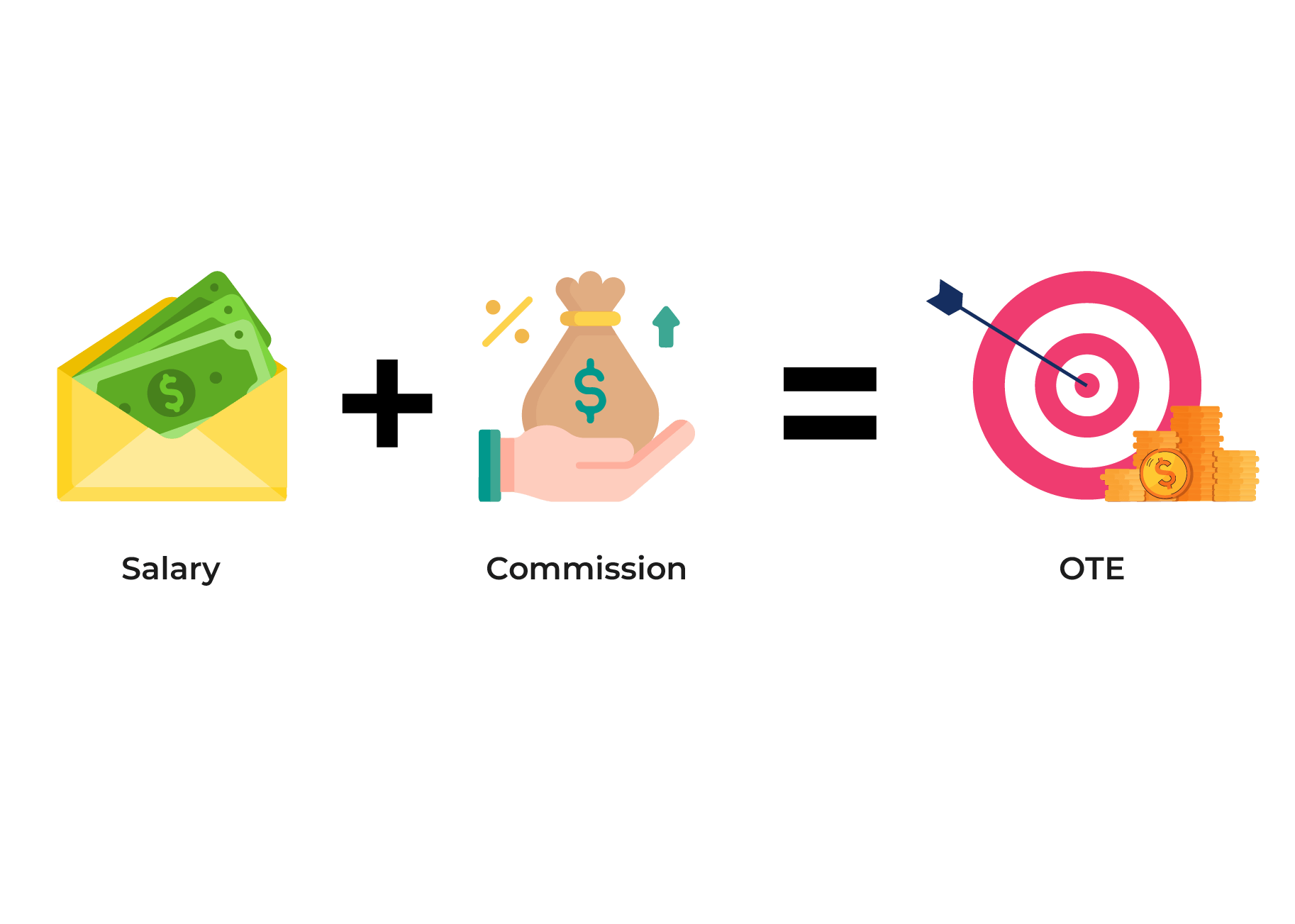 Learn how to Use OTE Compensation in your Sales Team