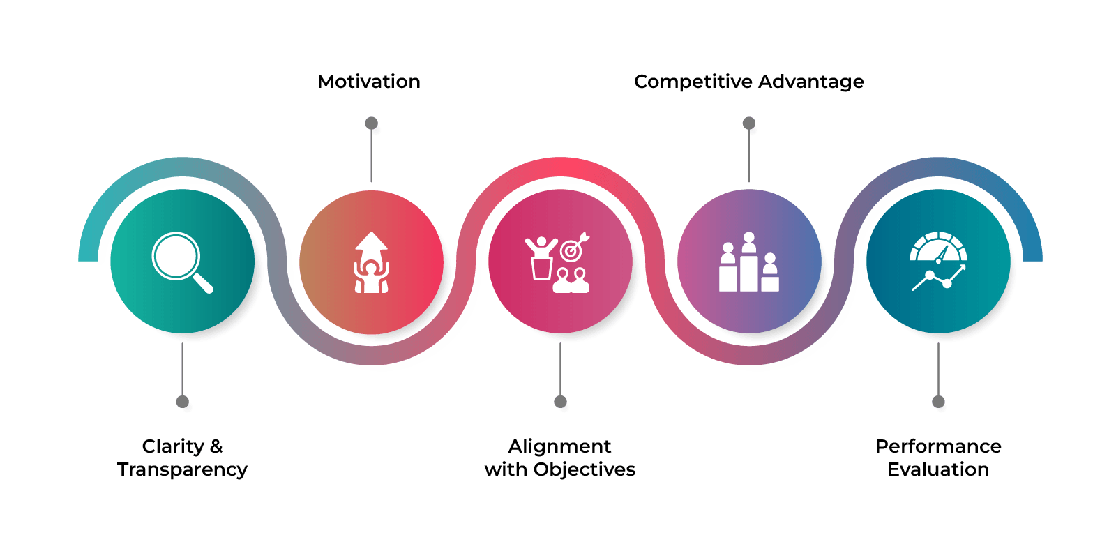 Learn how to Use OTE Compensation in your Sales Team
