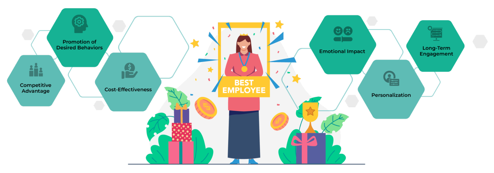 Cash vs. Non-Cash Incentives: How to Use Either One