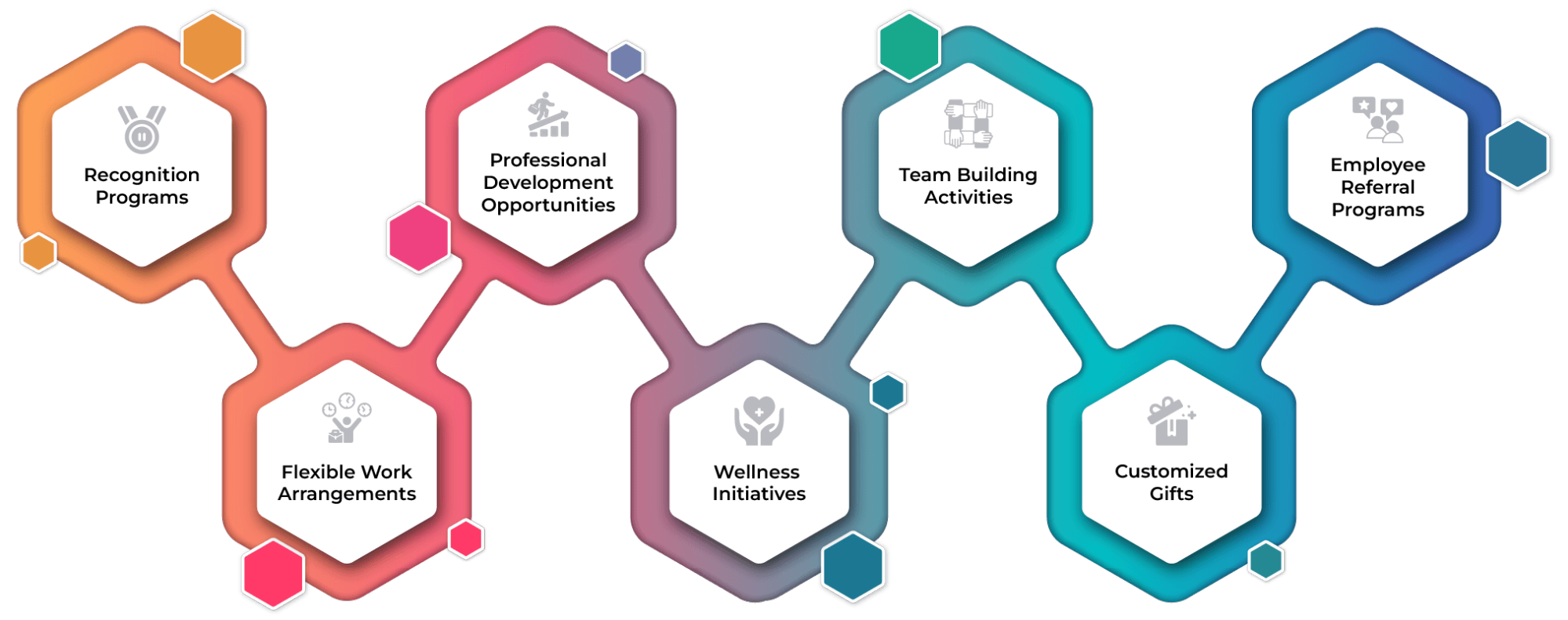 Cash vs. Non-Cash Incentives: How to Use Either One