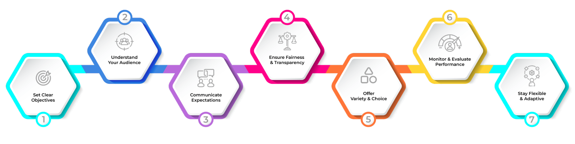 Cash vs. Non-Cash Incentives: How to Use Either One