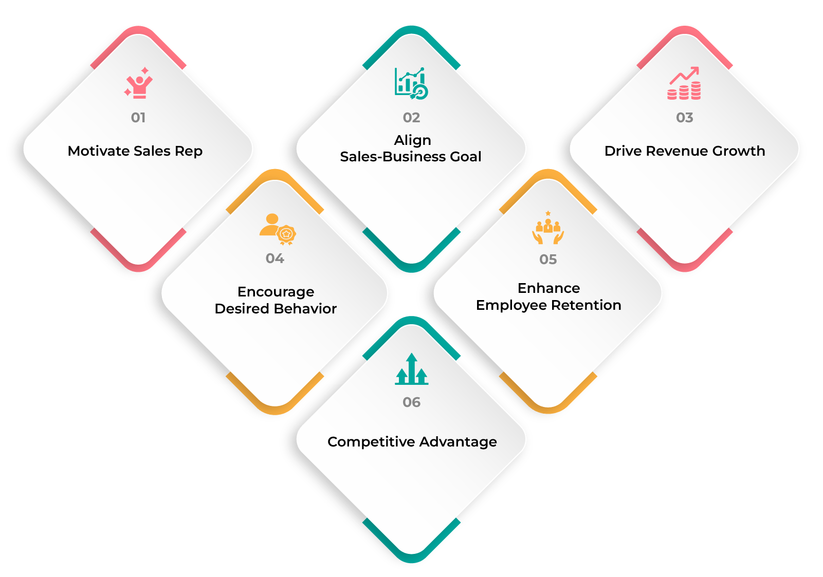 Learn How to Manage SaaS Sales Compensation Effectively