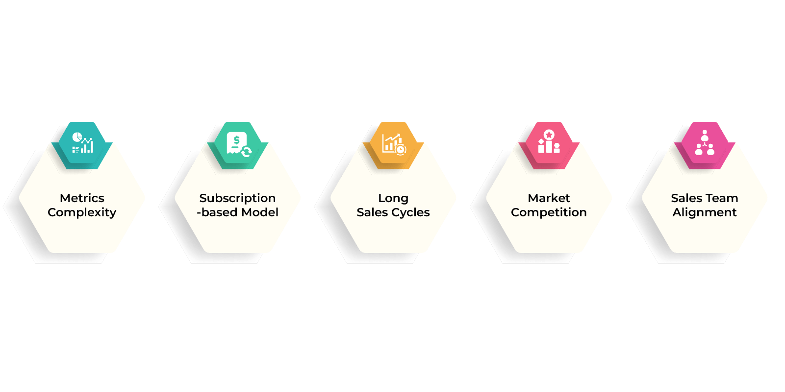 Learn How to Manage SaaS Sales Compensation Effectively