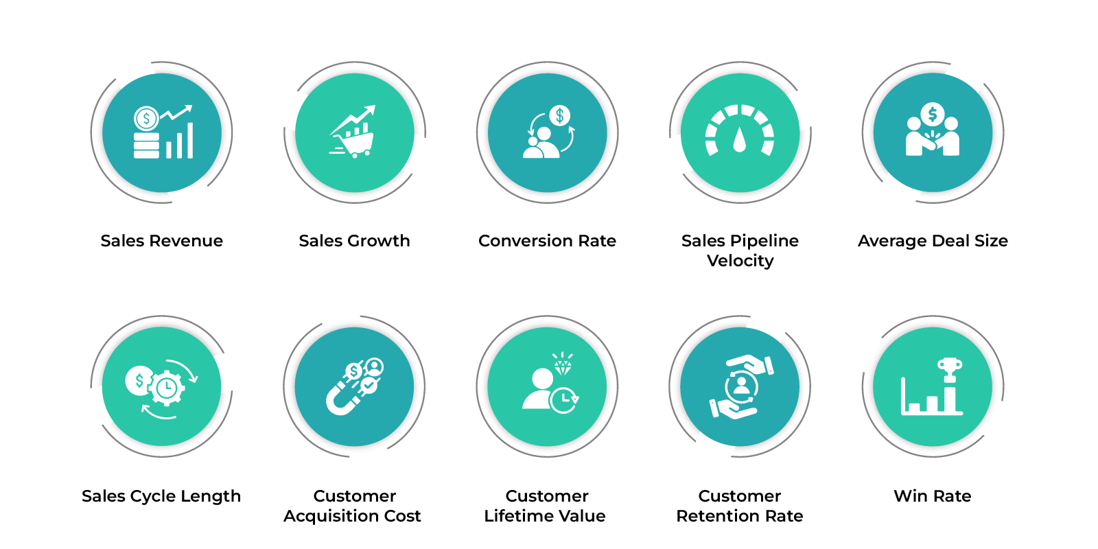 Choosing Your Path to Success: Selecting the Right Sales KPIs