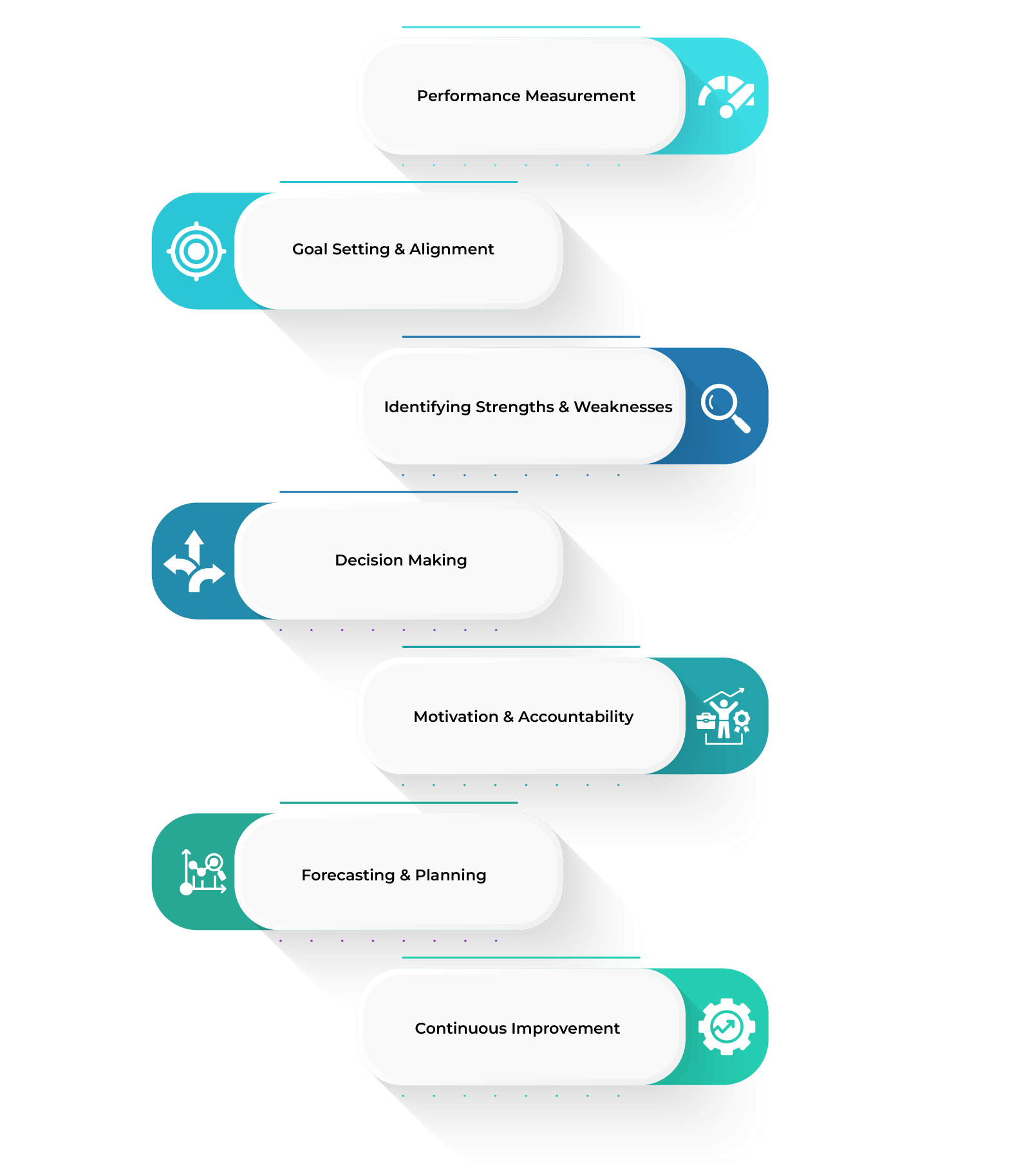 Choosing Your Path to Success: Selecting the Right Sales KPIs