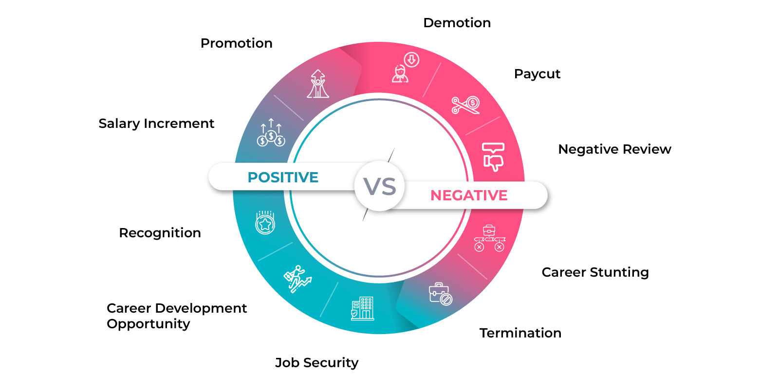 Incentive Theory of Motivation: Exploring and Implementing