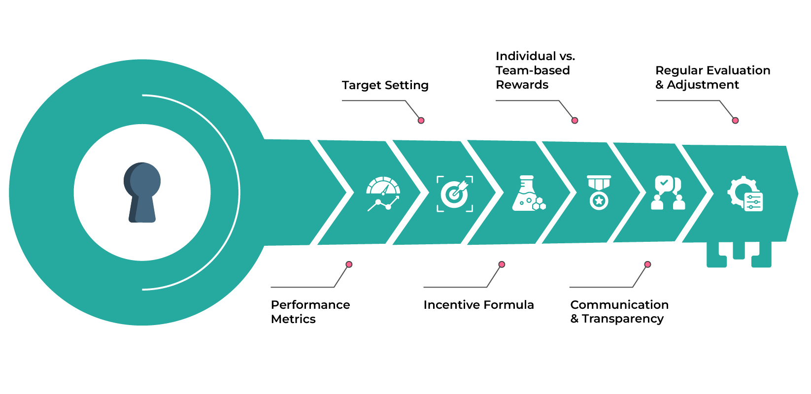 Annual Incentive Plans: Design, Implementation, & Management