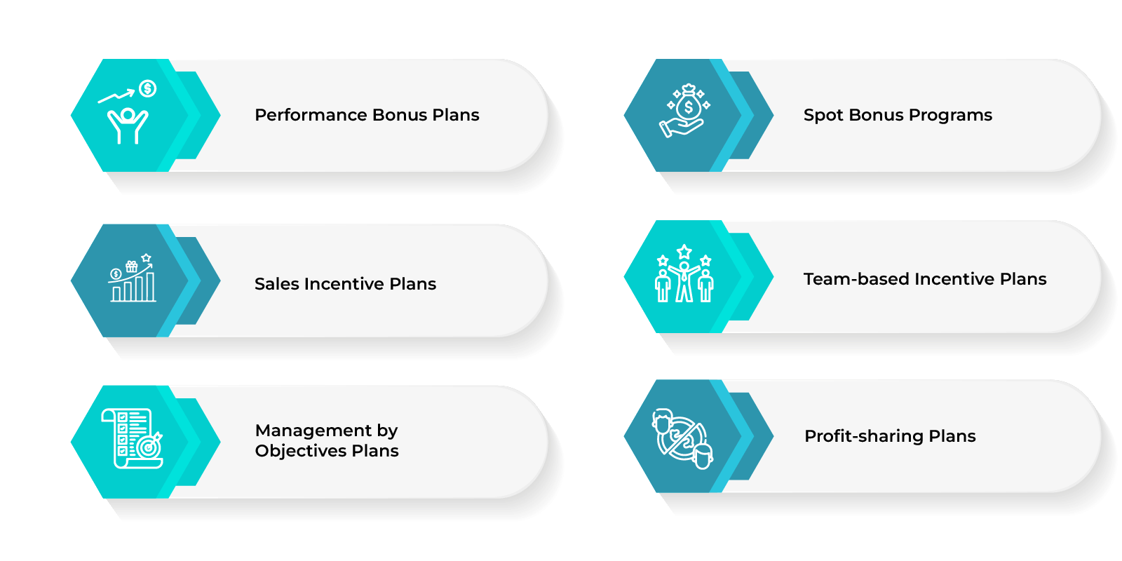 Annual Incentive Plans: Design, Implementation, & Management