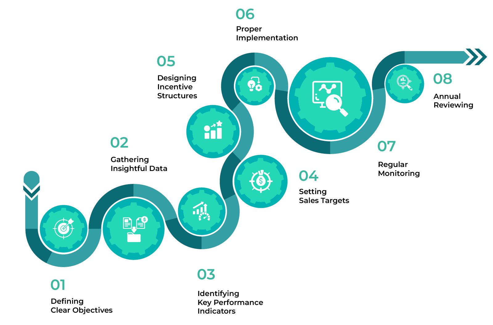 Annual Incentive Plans: Design, Implementation, & Management