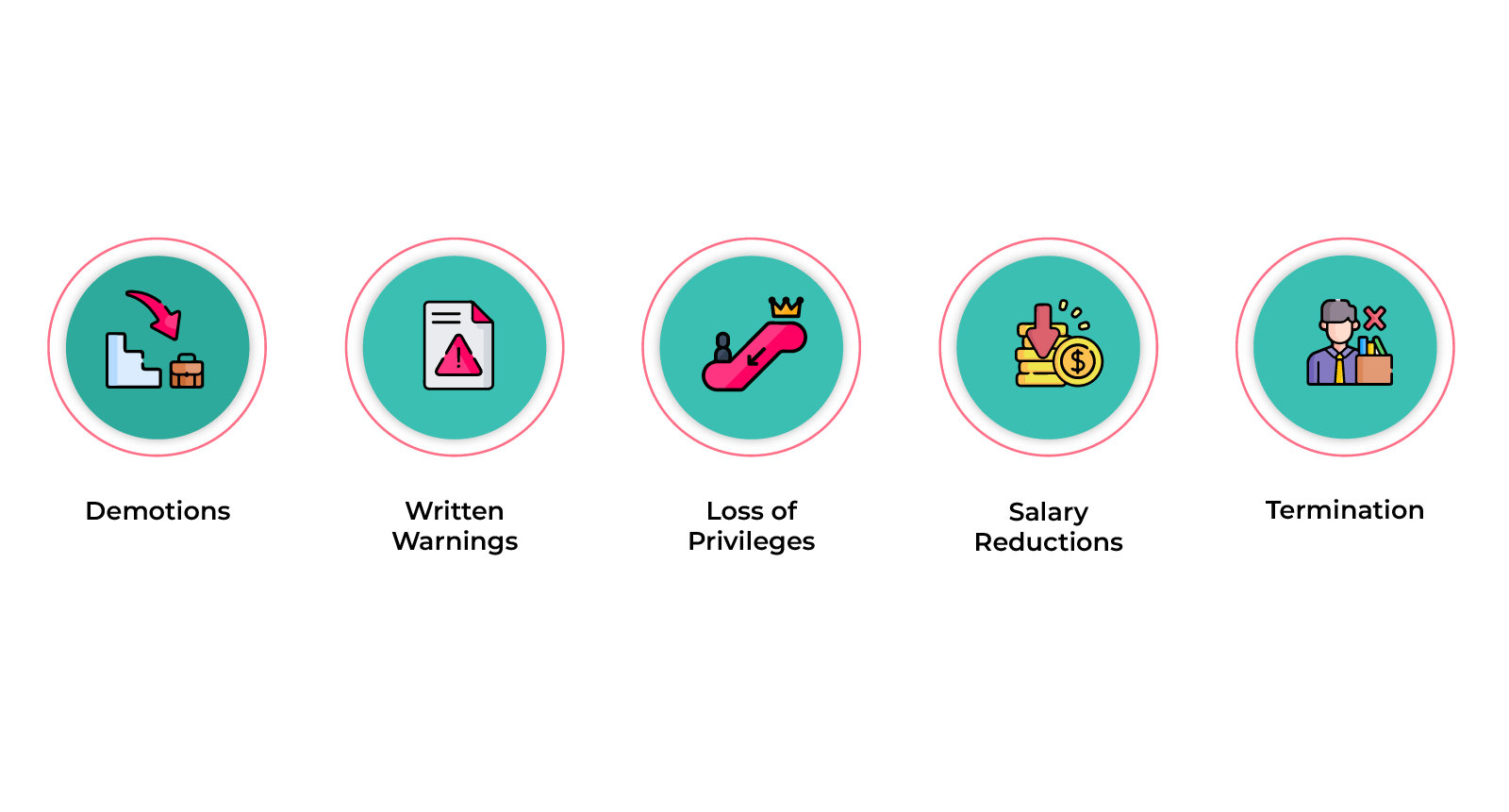 Negative Incentive Examples that are Effective in Real World