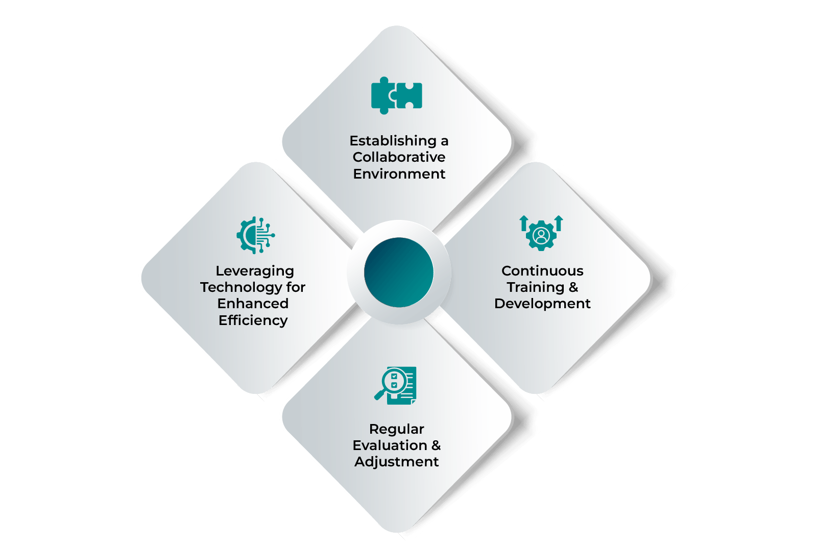 Understanding the Meddpicc Sales Process with Free Checklist