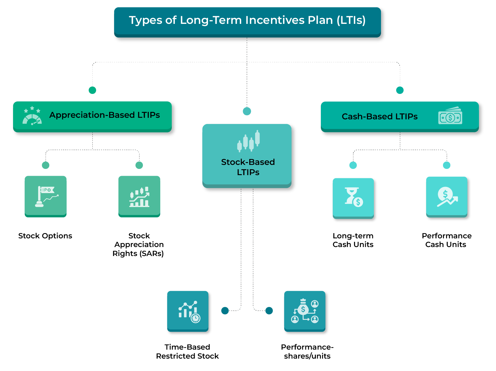 Long-Term Incentive: Understanding Types and Strategies