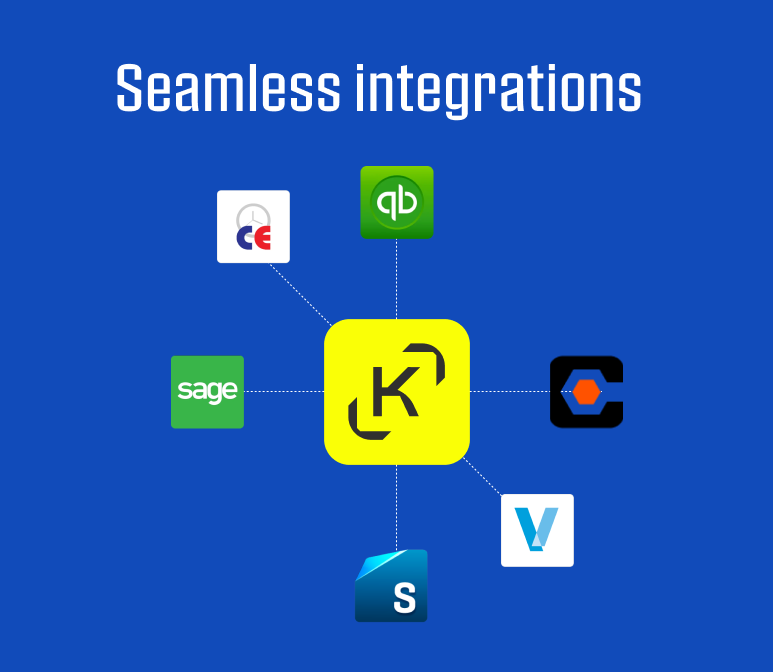 Kojo | Integrations