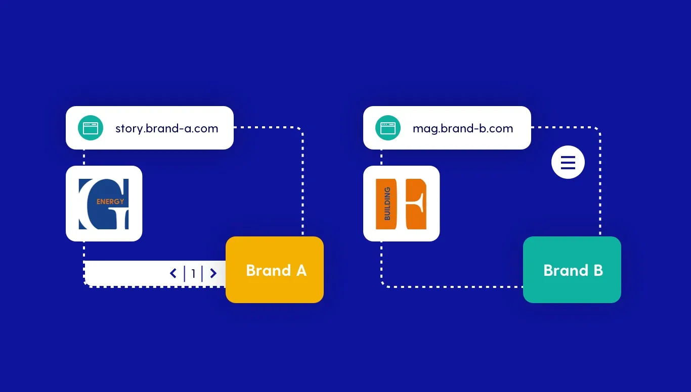 Plans & pricing - Maglr