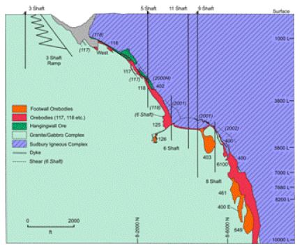 Rockburst Re-entry Protocol at Deep Underground Nickel Mine in Sudbury ...
