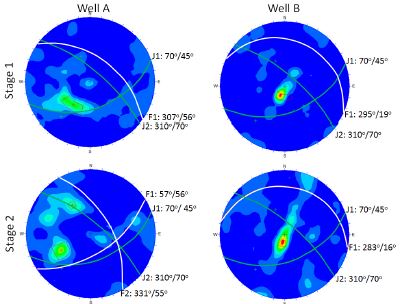 Understanding Vertical Fracture Growth in the Marcellus Shale using ...