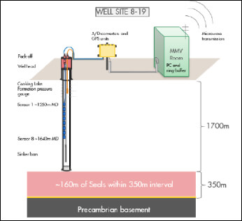 Microseismic Monitoring of Quest’s CCUS Operation