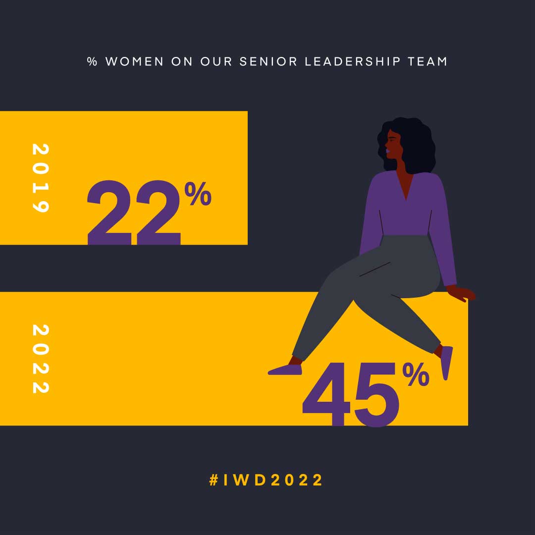 IWD: Breaking the bias with Equals Money