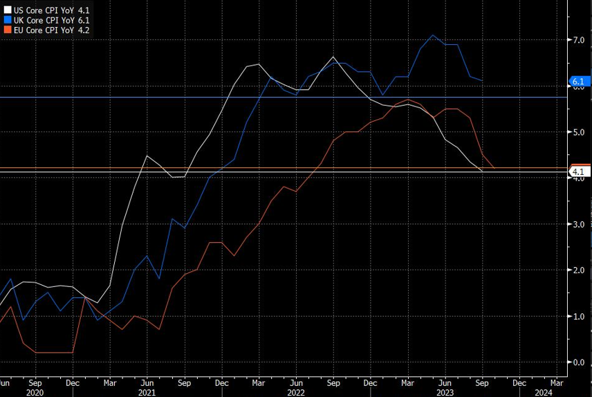 US downgraded to negative