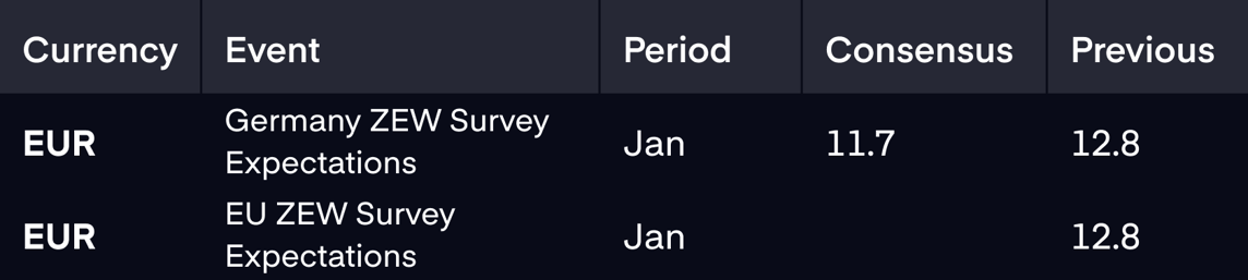 Risk aversion drives USD