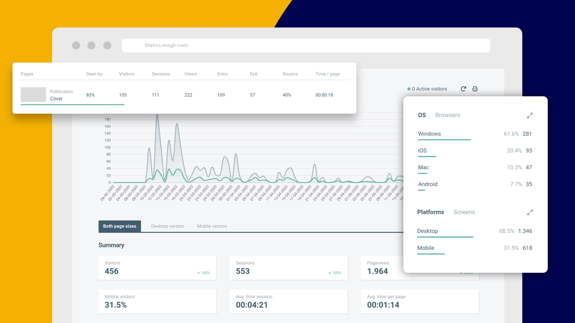 Now available: real-time statistics