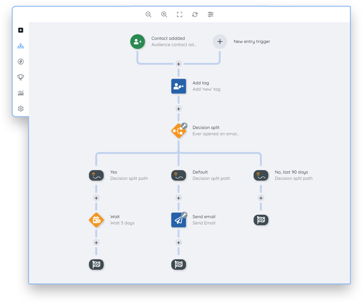 Tarvent | Start your free 14-day trial today!