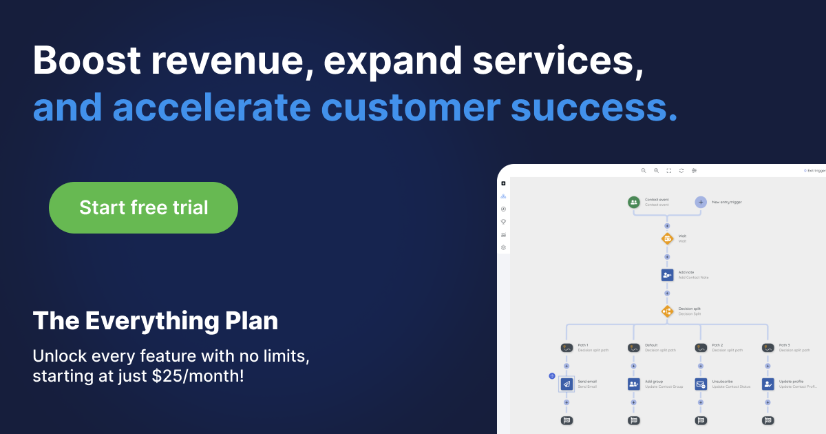Boost revenue, expand services, and accelerate customer success.