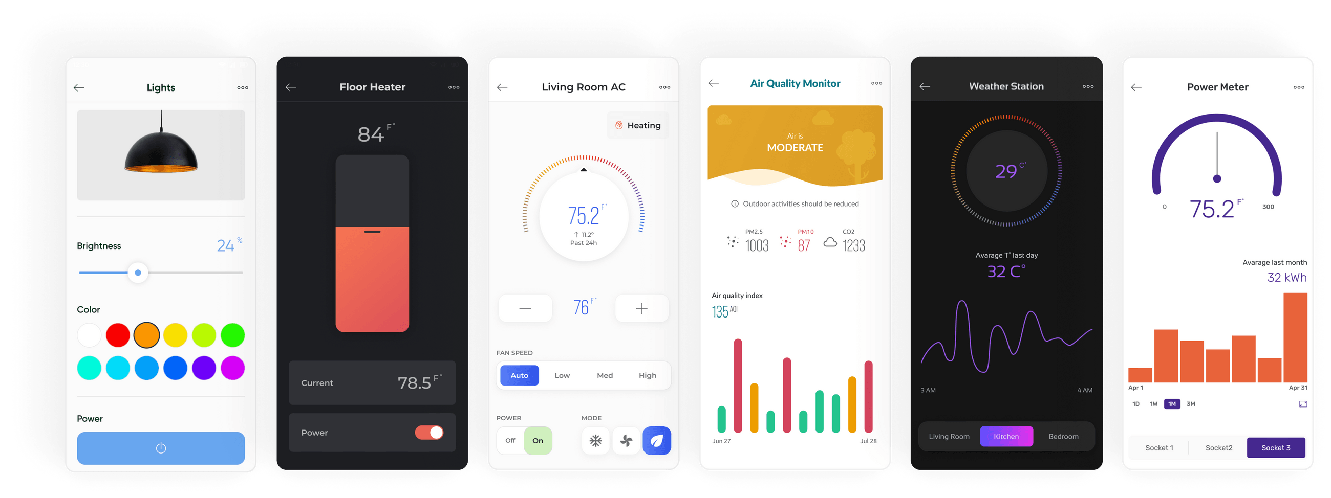 Clients and Case Studies | Blynk IoT platform