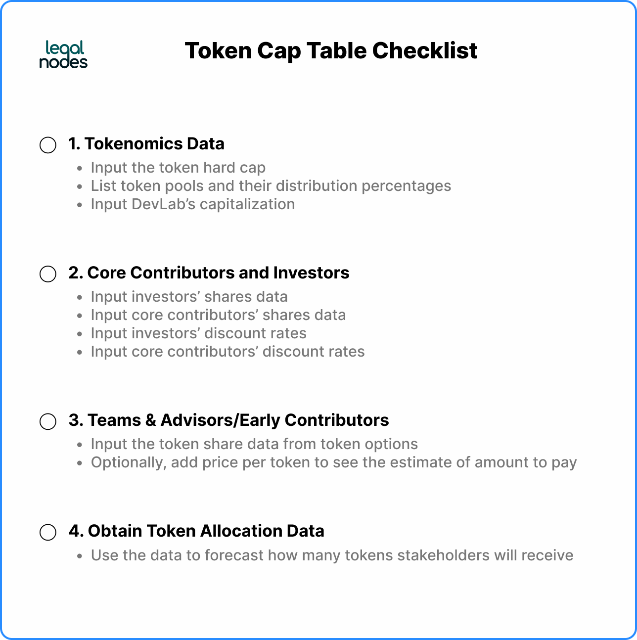 How to Prepare Token Cap Table With a Free Template