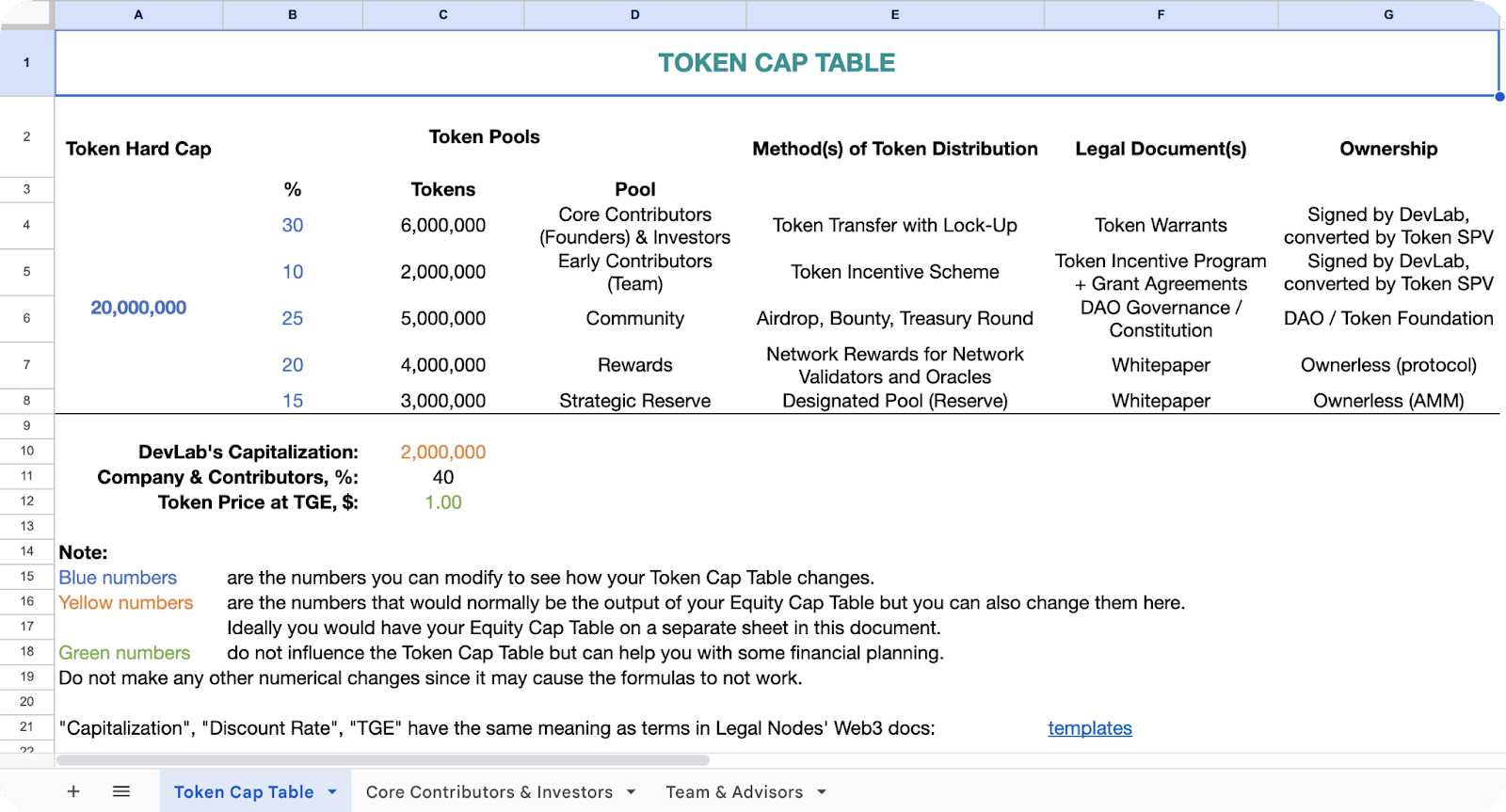 How to Prepare Token Cap Table With a Free Template