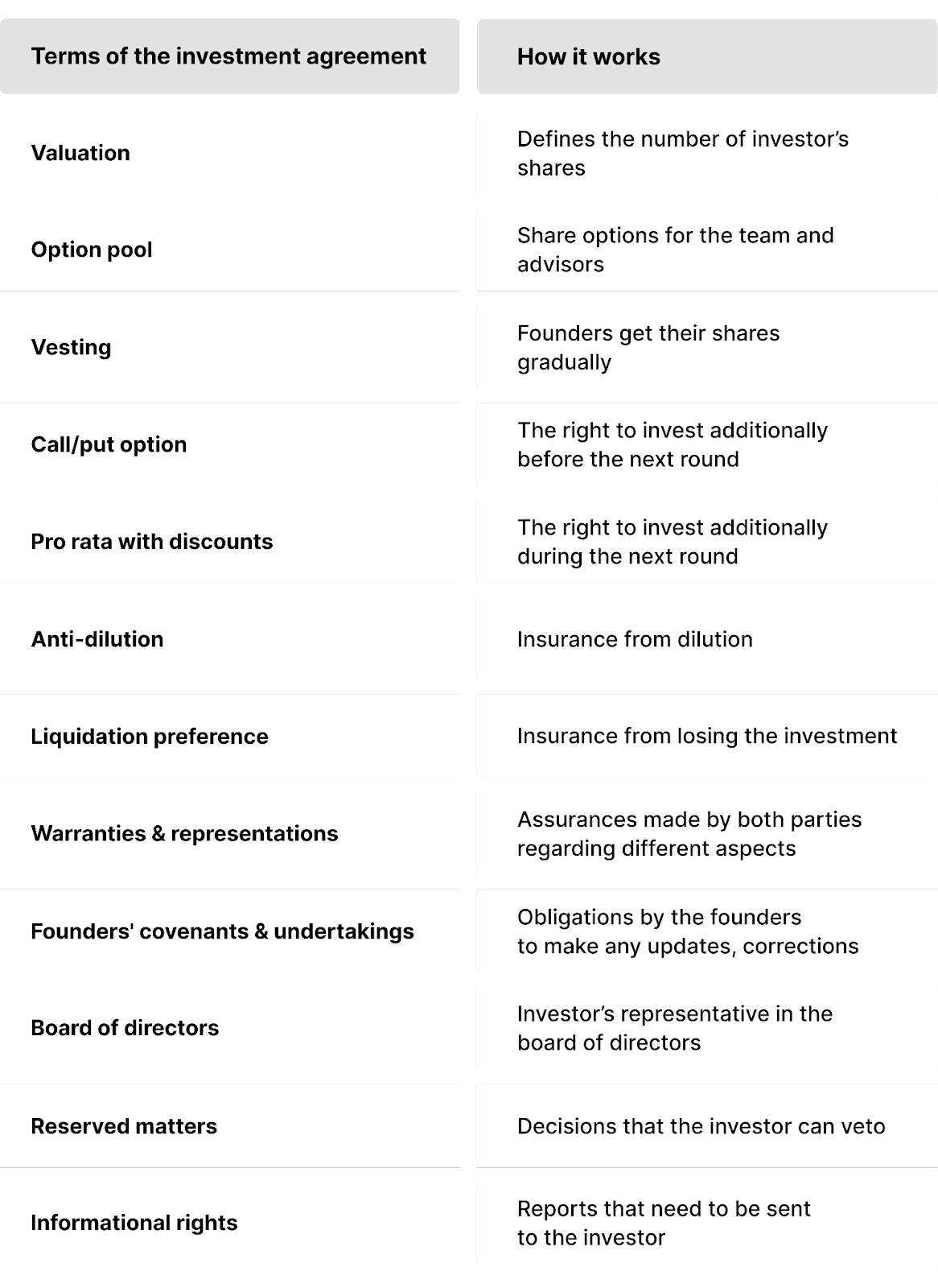 How to Structure Early-Stage Startup Fundraising (SAFE/Convertible Note ...