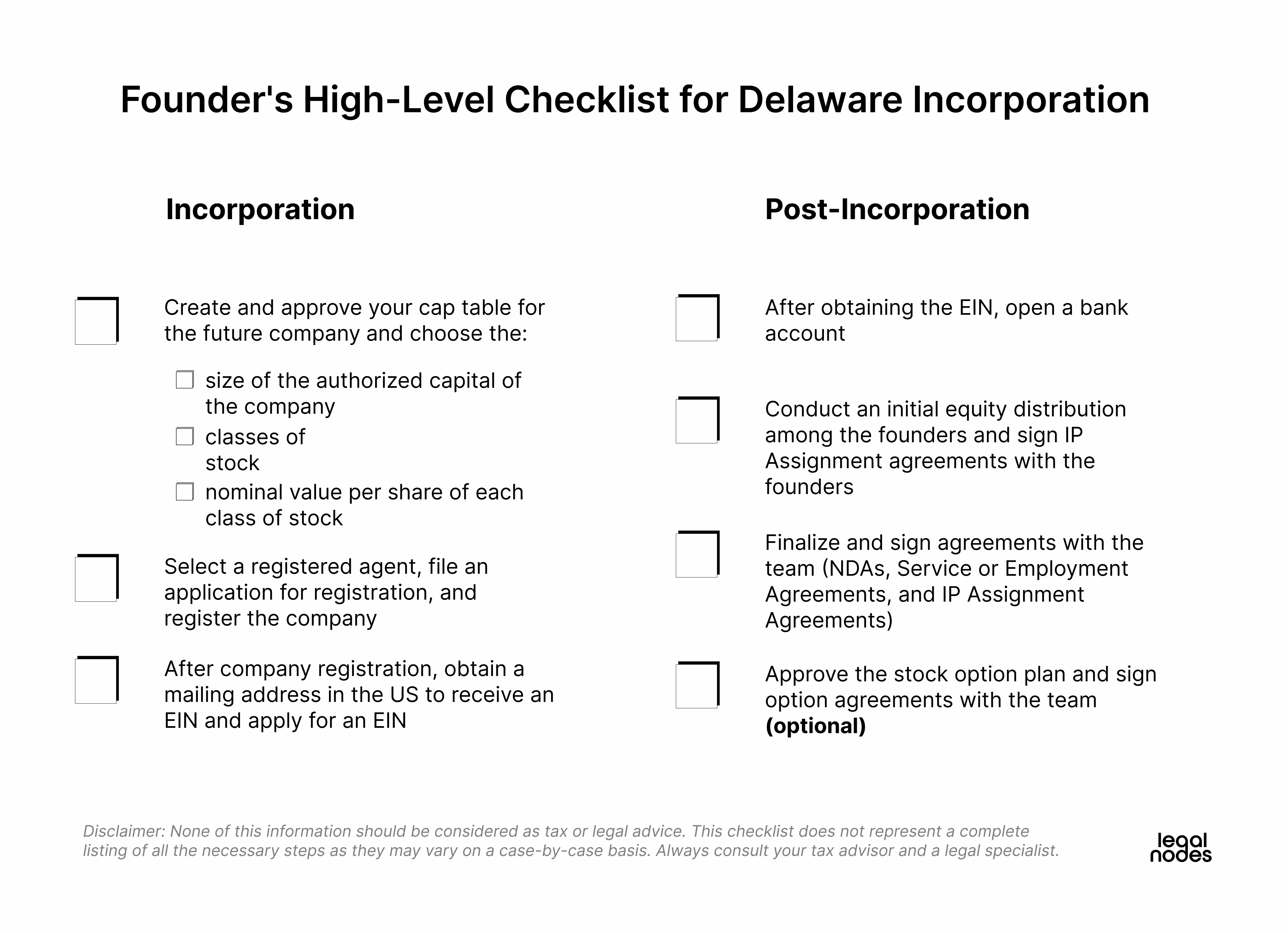 Startup Incorporation in Delaware: A Guide for Founders of Global ...