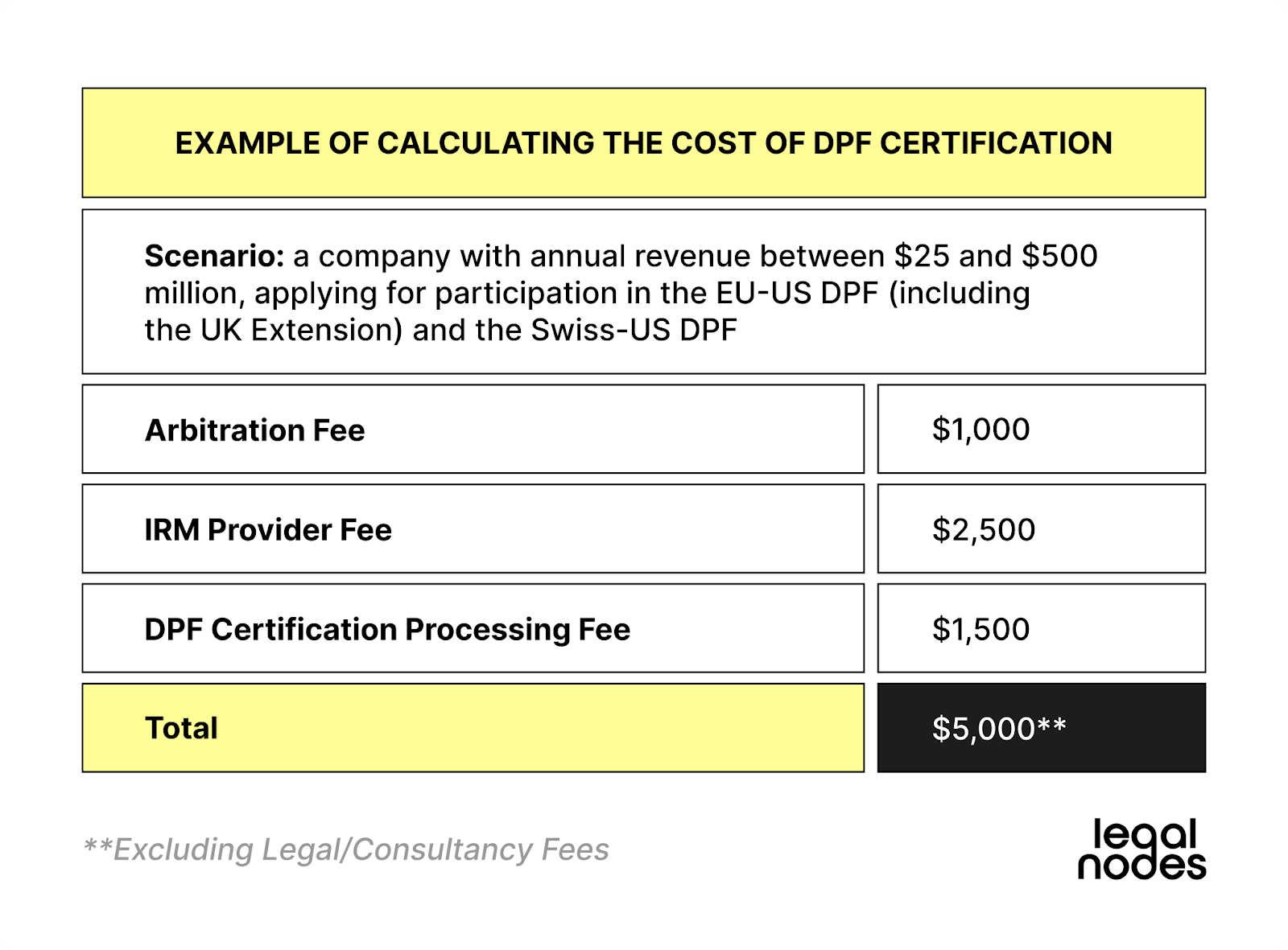 How Should Companies Self-certify Under the EU-US Data Privacy ...