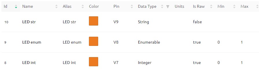 How to control a Particle device with Blynk
