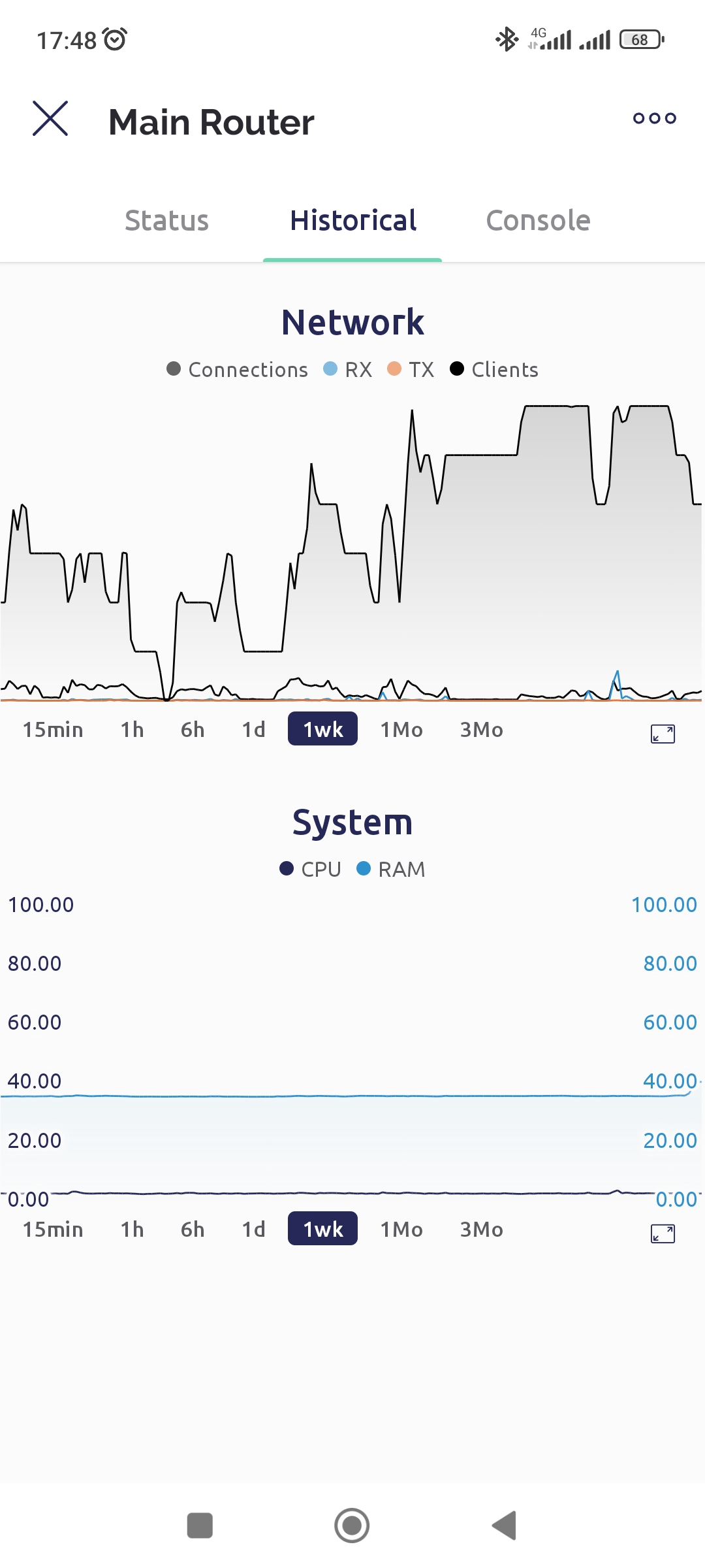 Build an App for Your OpenWrt Router