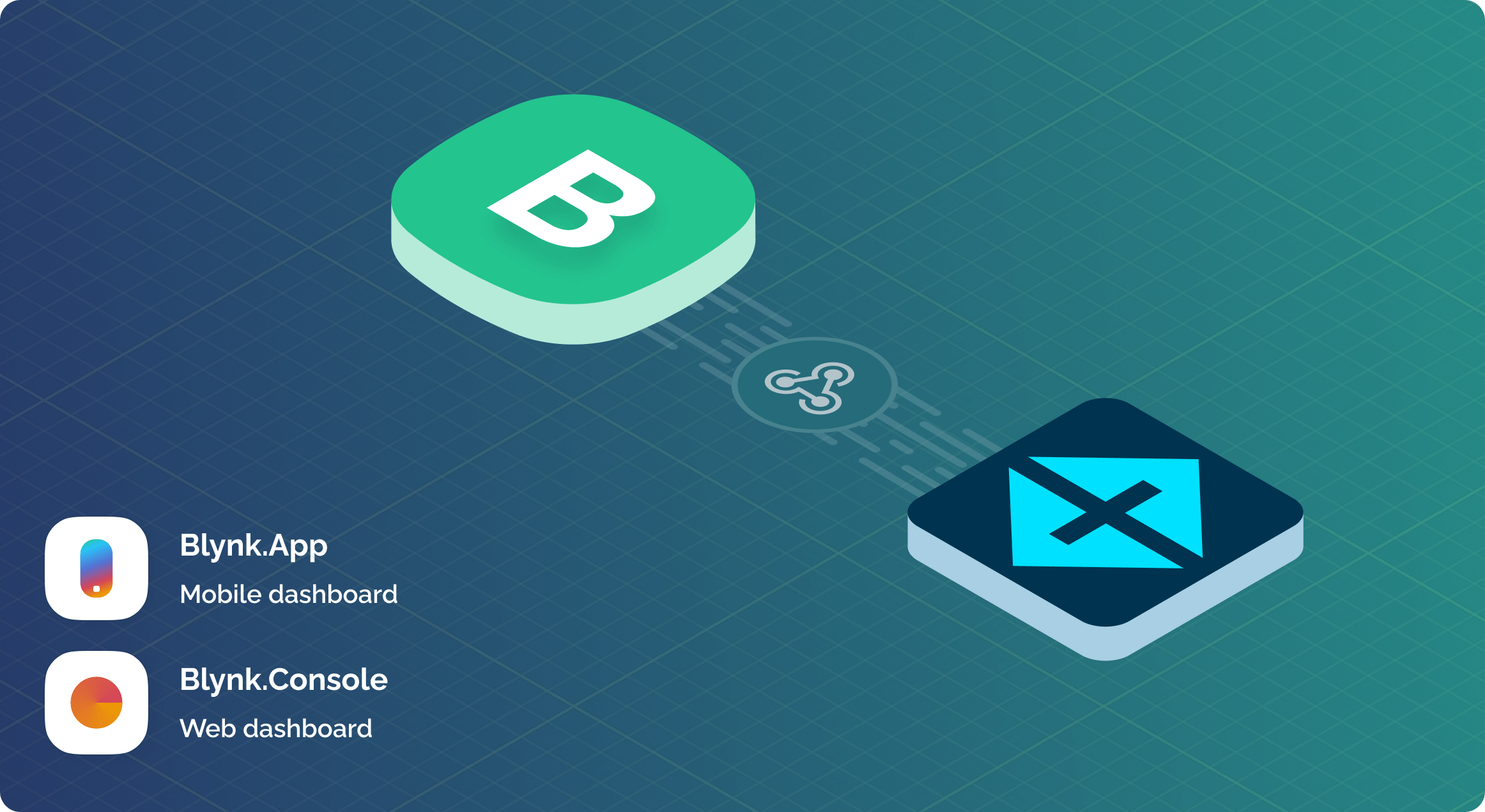 Connect a Particle device
