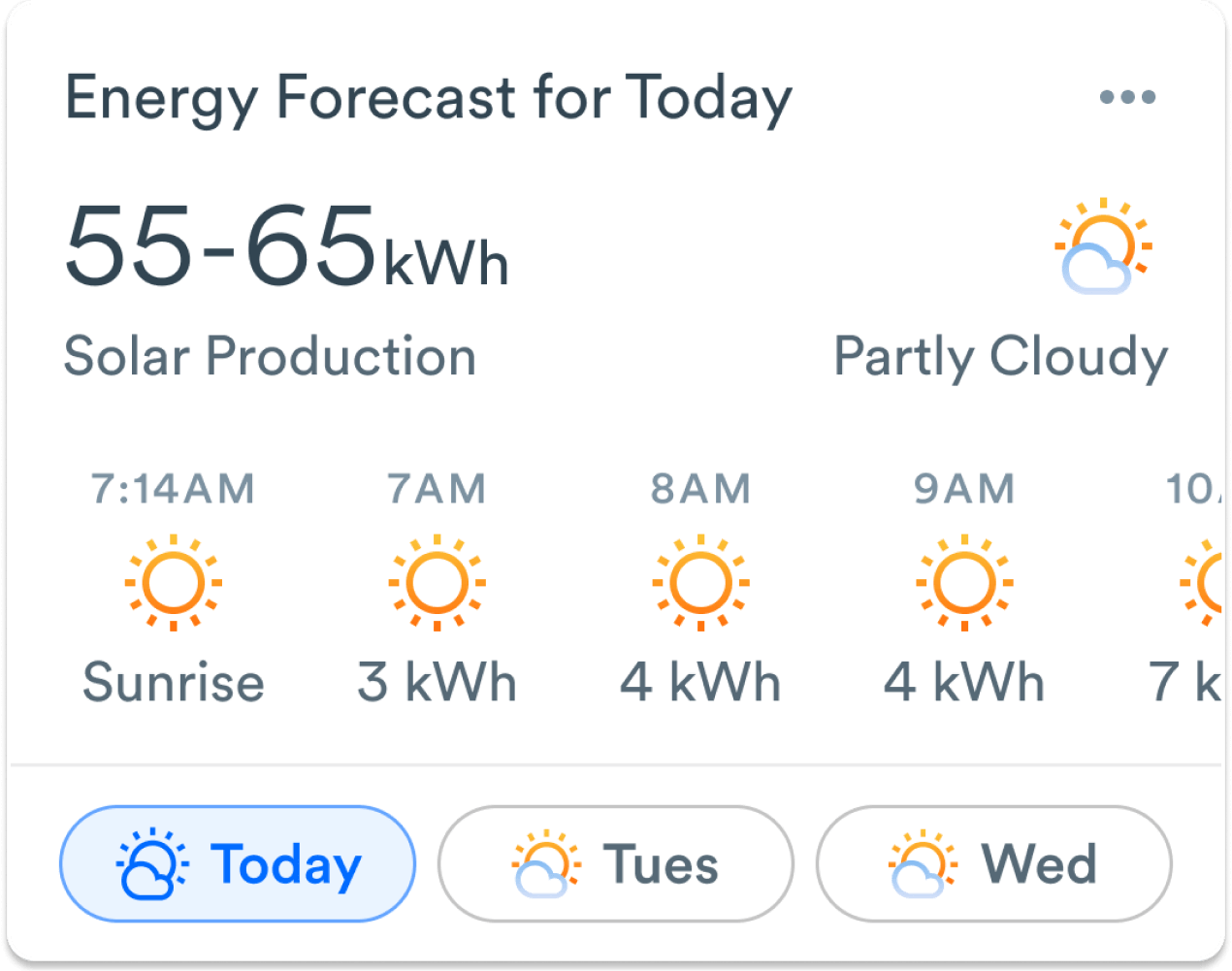 TORUS — Become your own renewable energy provider.