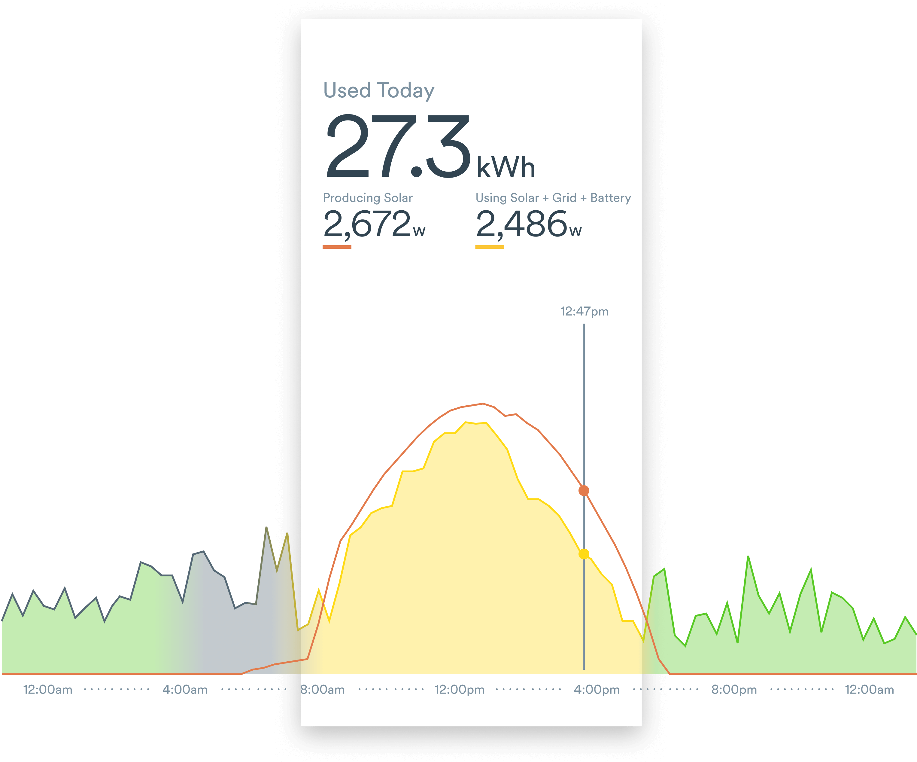 TORUS — Become your own renewable energy provider.