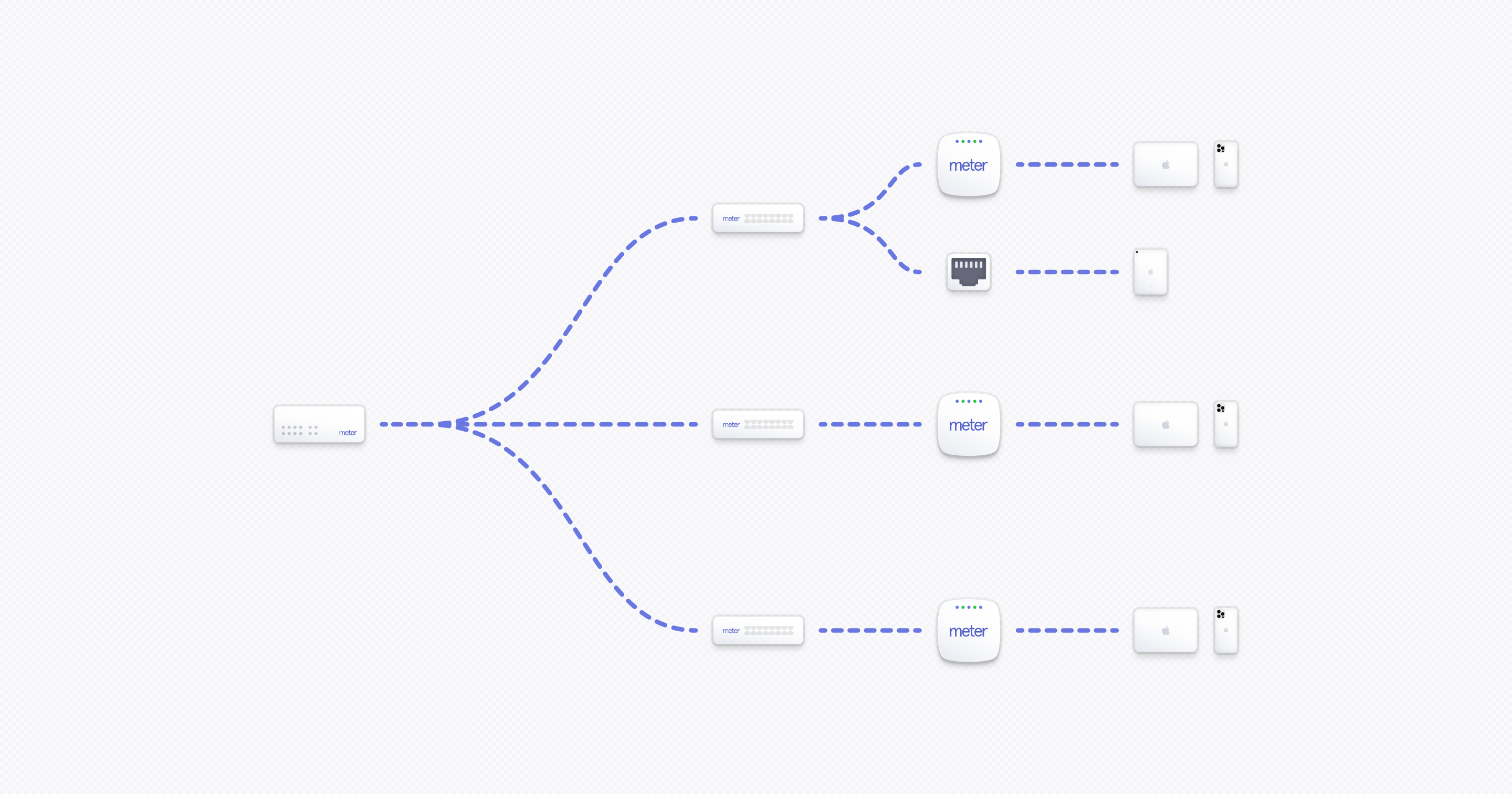 Network Management Everything You Need To Know