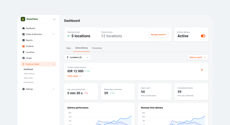 Runchise - Outlet Management