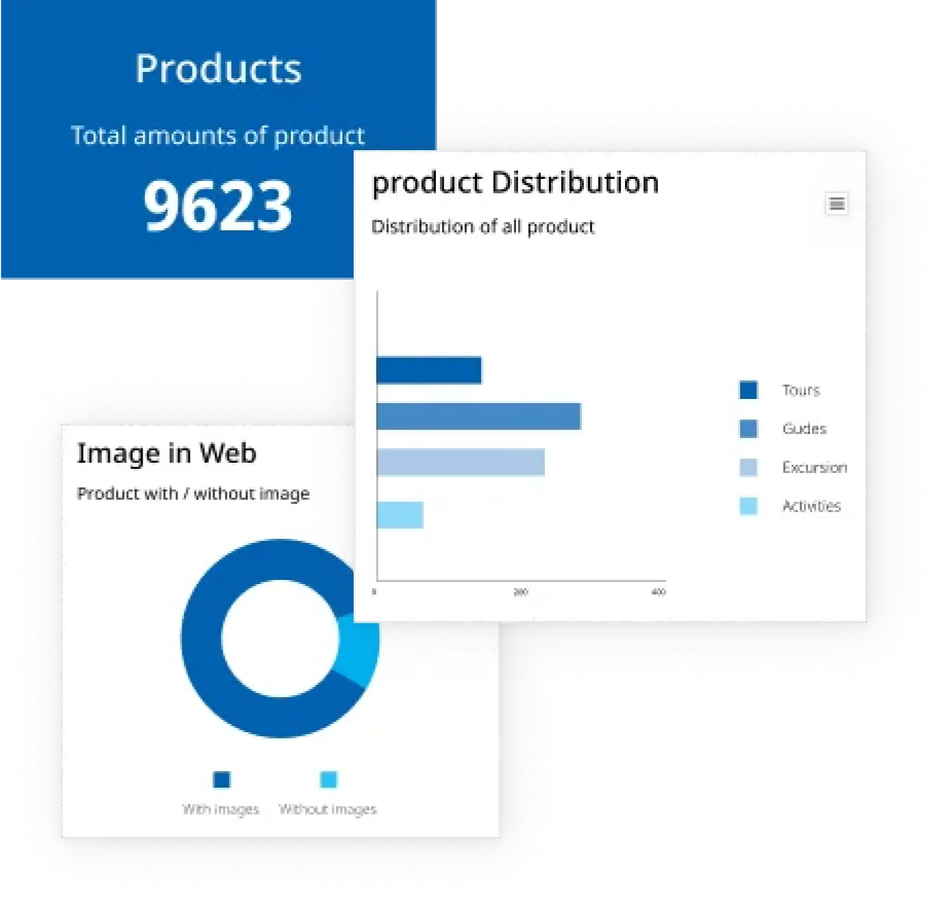 Gridbees: A universal PIM and a commercial repository in one tool