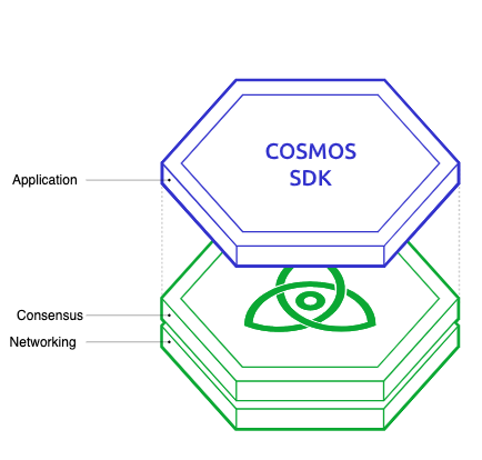 Culture3 | Expanding the Cosmos: an introduction to Layer 0