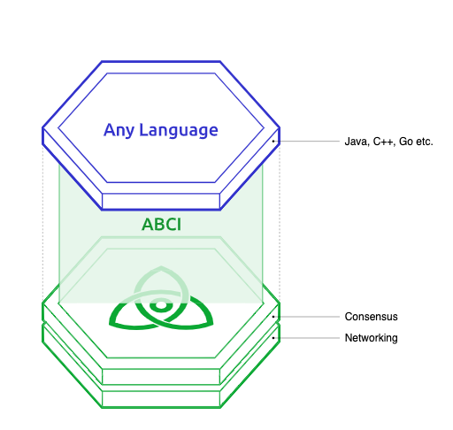 Culture3 | Expanding the Cosmos: an introduction to Layer 0