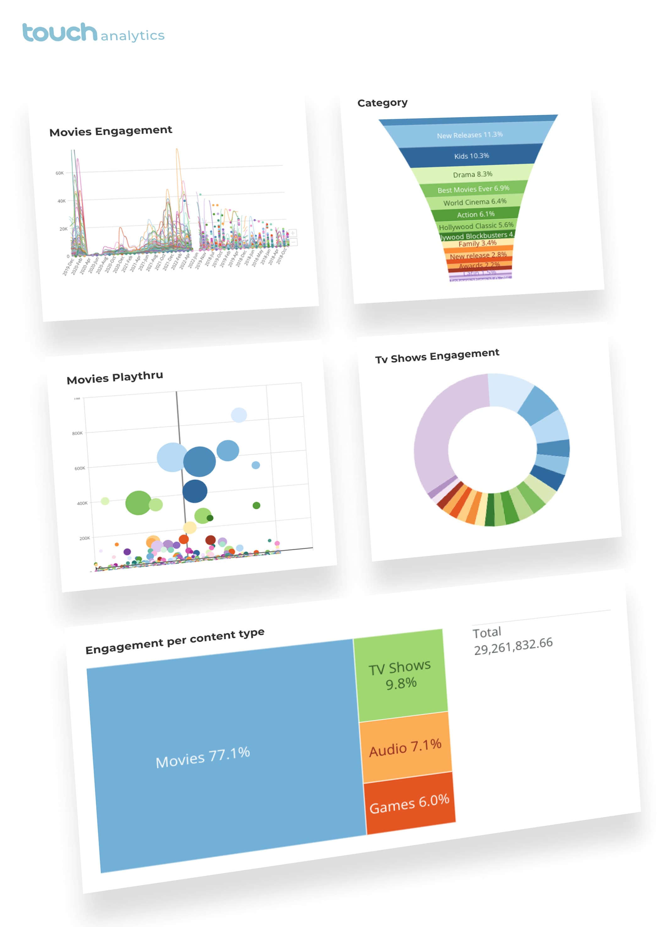 Touch Products - The inflight content you want with no hassle