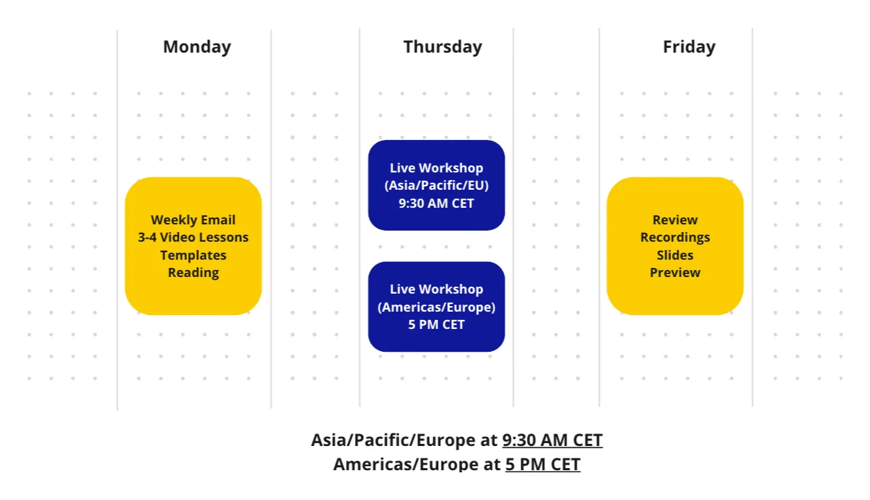 6-Week Facilitation Course (With Certificate) | Facilitator School