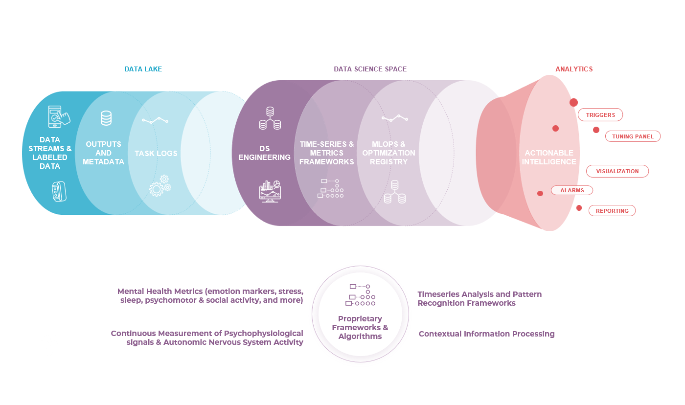 Feel Therapeutics Launches its Ground-breaking Digital Precision ...